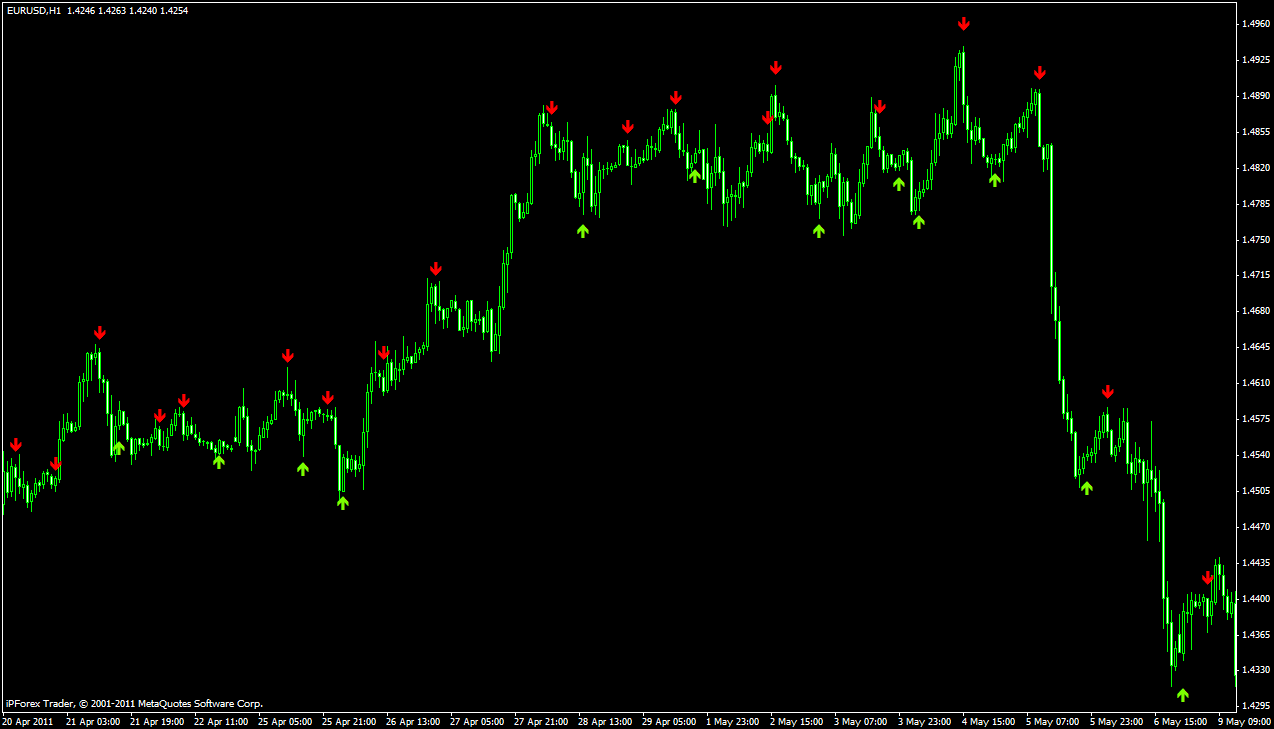 Stochastic Cross Alert Sig Overlay M cw Stochastic Cross Alert Sig Overlay M cw